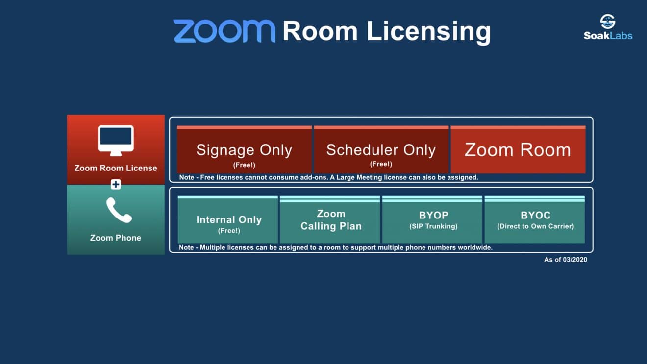 Zoom – Licensing Overview & Enterprise Pricing – SoakLabs