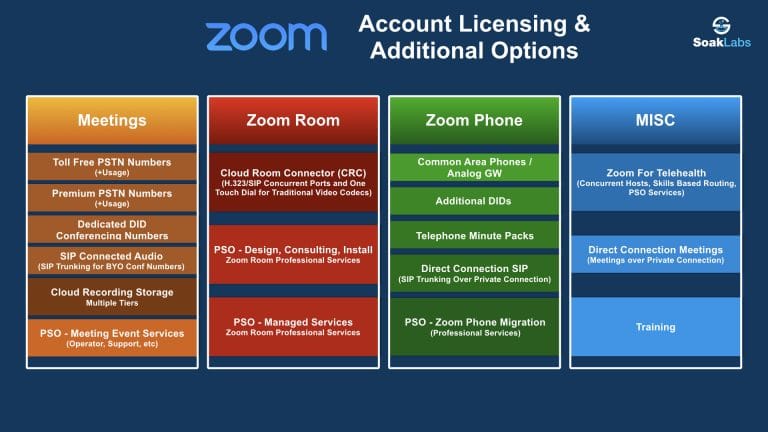 Zoom – Licensing Overview & Enterprise Pricing – SoakLabs